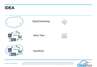 CloudFlow: Computational Cloud Services and Workflows for Agile Engineering | PPT