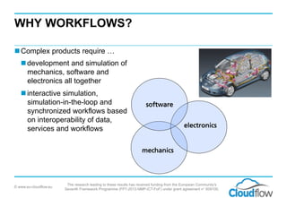 CloudFlow: Computational Cloud Services and Workflows for Agile Engineering | PPT
