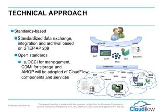 CloudFlow: Computational Cloud Services and Workflows for Agile Engineering | PPT