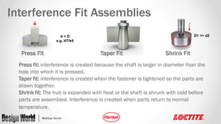 Increasing the Strength and Reliability of Press Fits | PDF