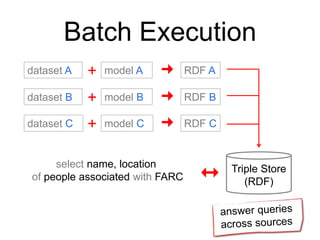 Semantics for Big Data Integration and Analysis | PPTX | Databases | Computer Software and ...