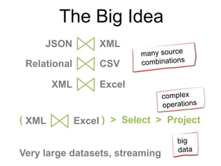 Semantics for Big Data Integration and Analysis | PPTX | Databases | Computer Software and ...