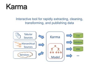 Semantics for Big Data Integration and Analysis | PPTX | Databases | Computer Software and ...