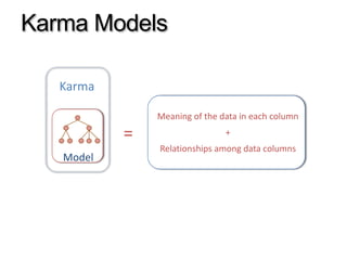 Semantics for Big Data Integration and Analysis | PPTX | Databases | Computer Software and ...