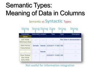 Semantics for Big Data Integration and Analysis | PPTX | Databases | Computer Software and ...