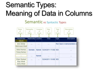 Semantics for Big Data Integration and Analysis | PPTX | Databases ...