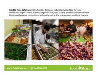 Food Share | PPT