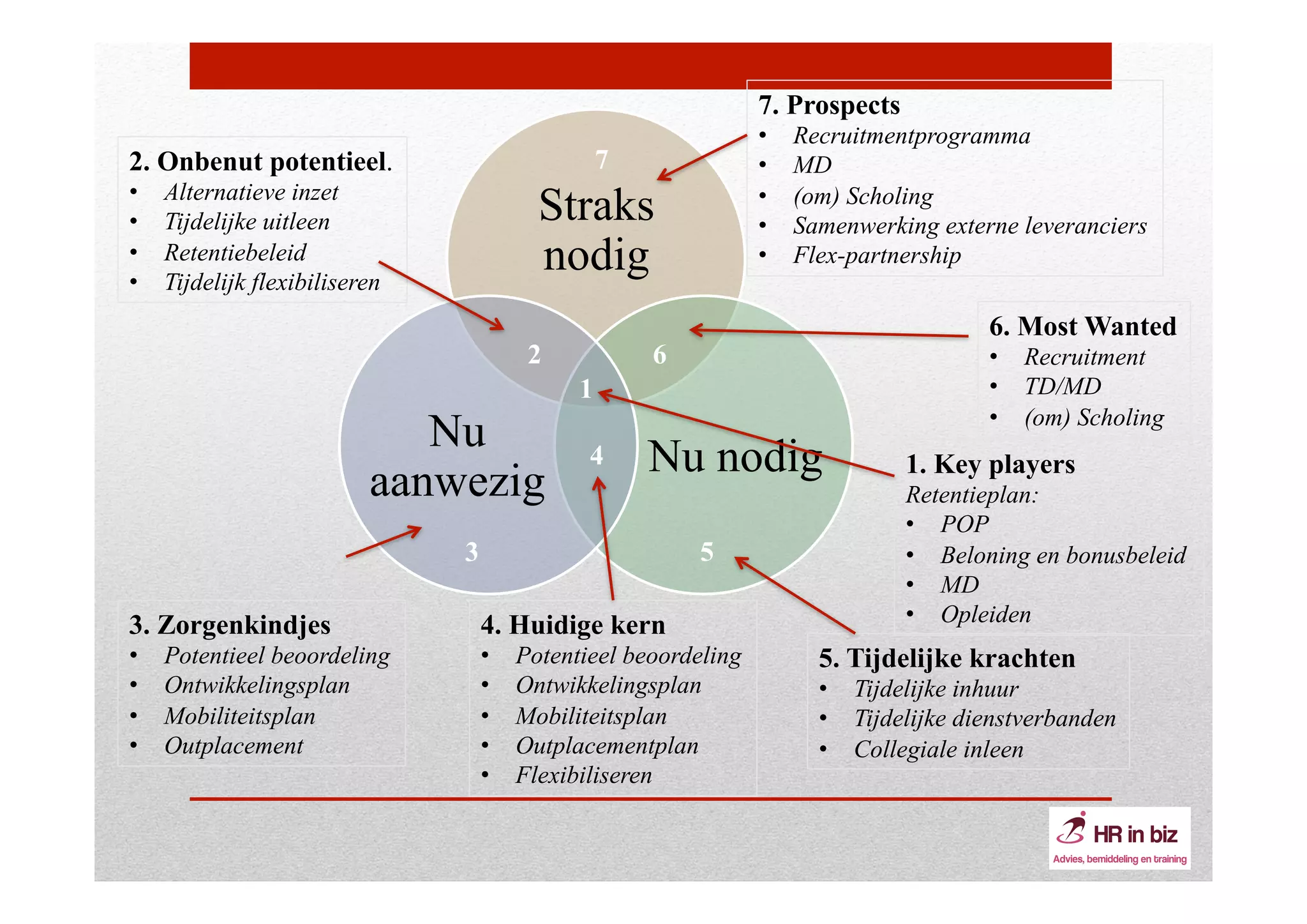 Presentatie strategische personeelsplanning | PDF