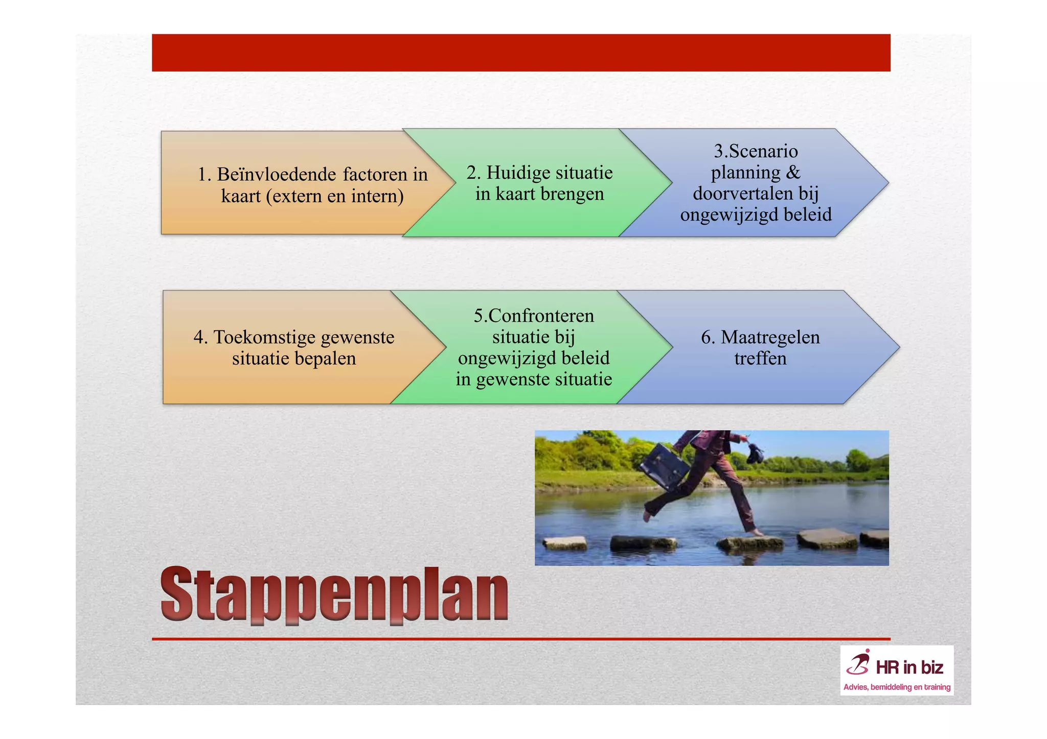 Presentatie strategische personeelsplanning | PDF