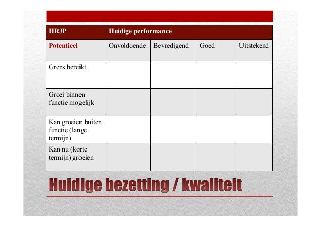 Ondernemersplan Template