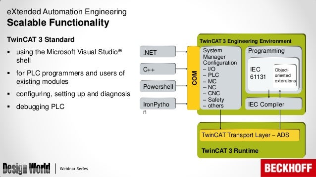 “eXtending” the Automation Toolbox: Introduction to TwinCAT 3 Softwar…