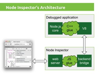 The Internal Architecture of Chrome Developer Tools | PDF | Web ...