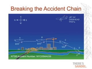 Breaking the Accident Chain: HTAWS | PPTX