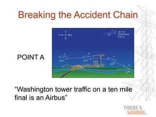 Breaking the Accident Chain: HTAWS | PPTX