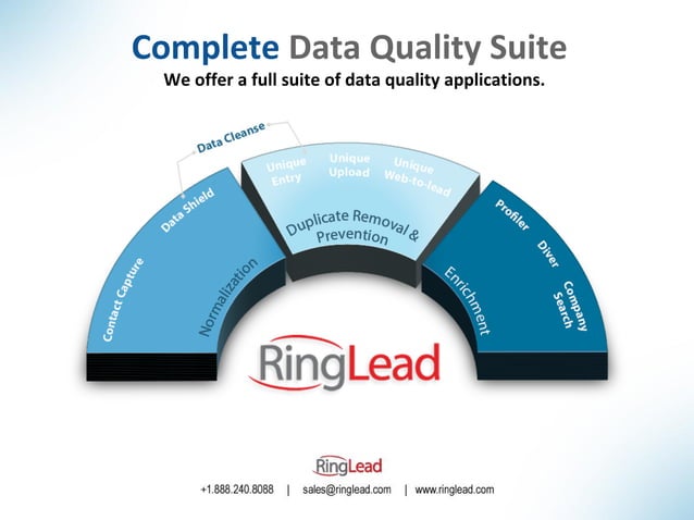 RingLead Applications Overview | PPT