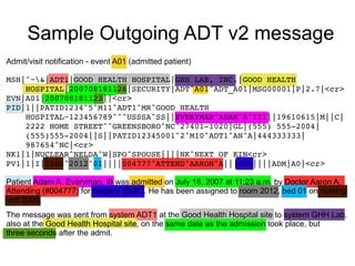 GNU Health and HL7 | ODP
