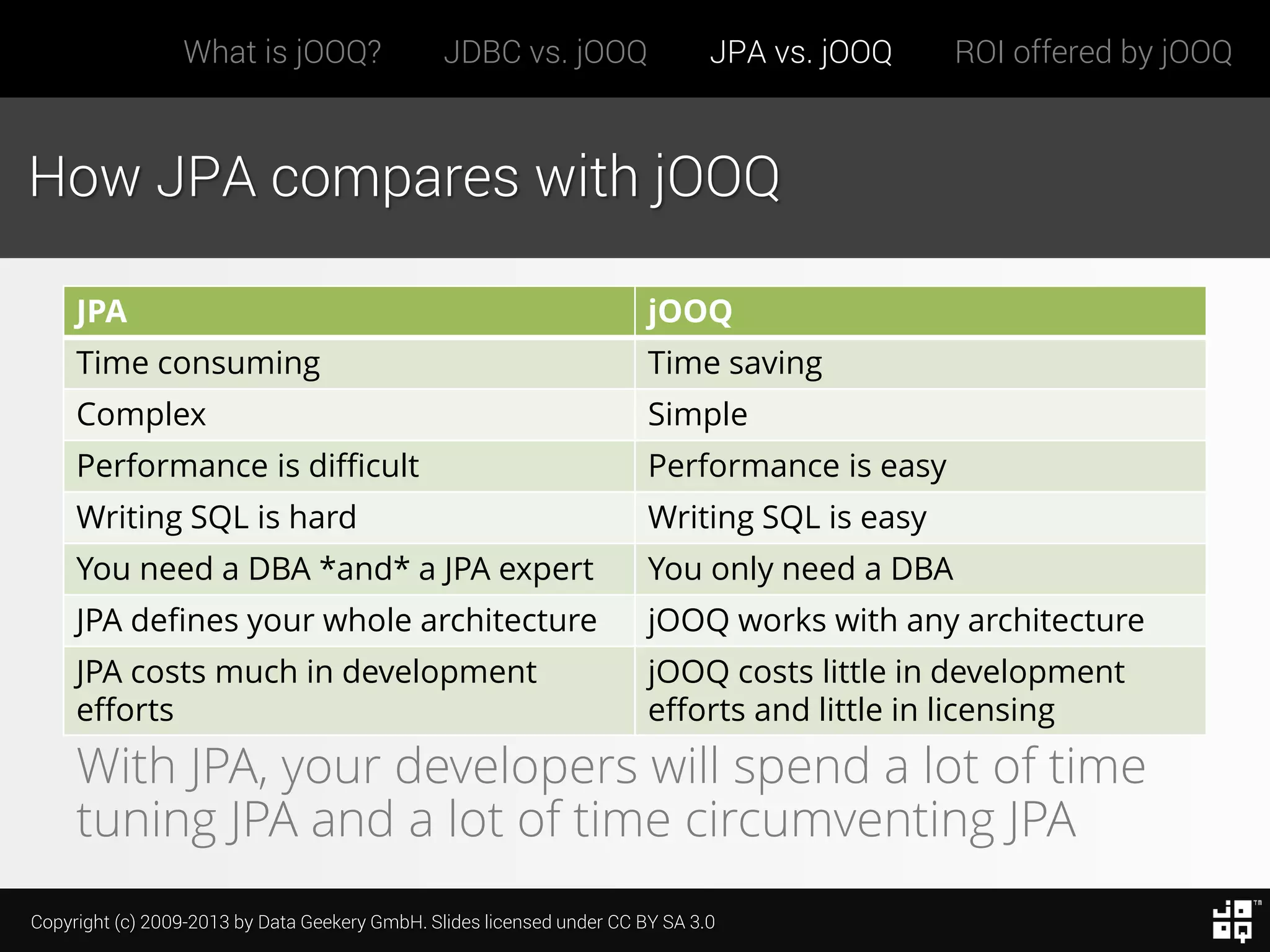 Why Your Developers Need jOOQ | PDF