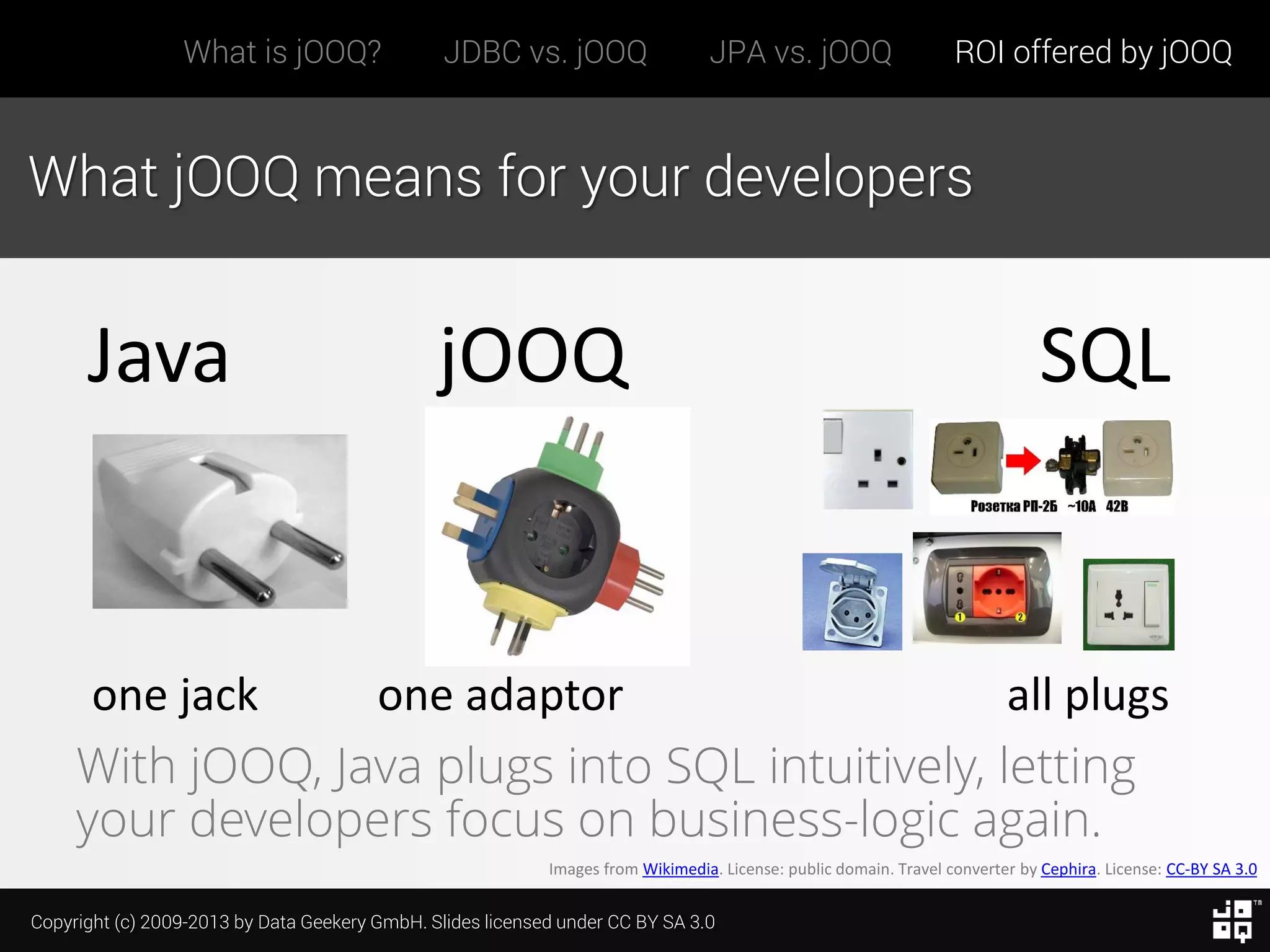 Why Your Developers Need jOOQ | PDF