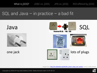 Why Your Developers Need jOOQ | PDF