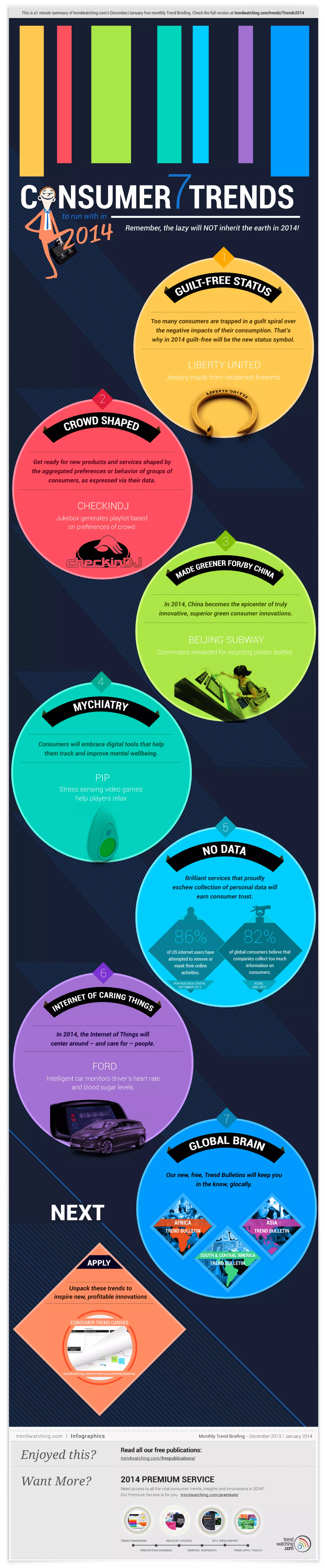 trendwatching.com’s infographic 7 CONSUMER TRENDS TO RUN WITH IN 2014 | PDF