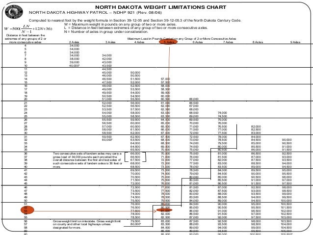 Dot Truck Axle Weight Diagram Front Axle | MQ Patrol.com