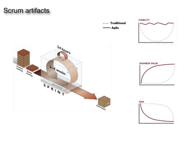 2013 12- scrum case presentation | PPT