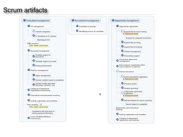 2013 12- scrum case presentation | PPT