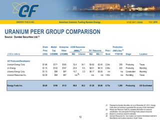 Energy Fuels Inc. - Investor Presentation | PDF