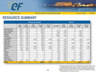 Energy Fuels Inc. - Investor Presentation | PPT
