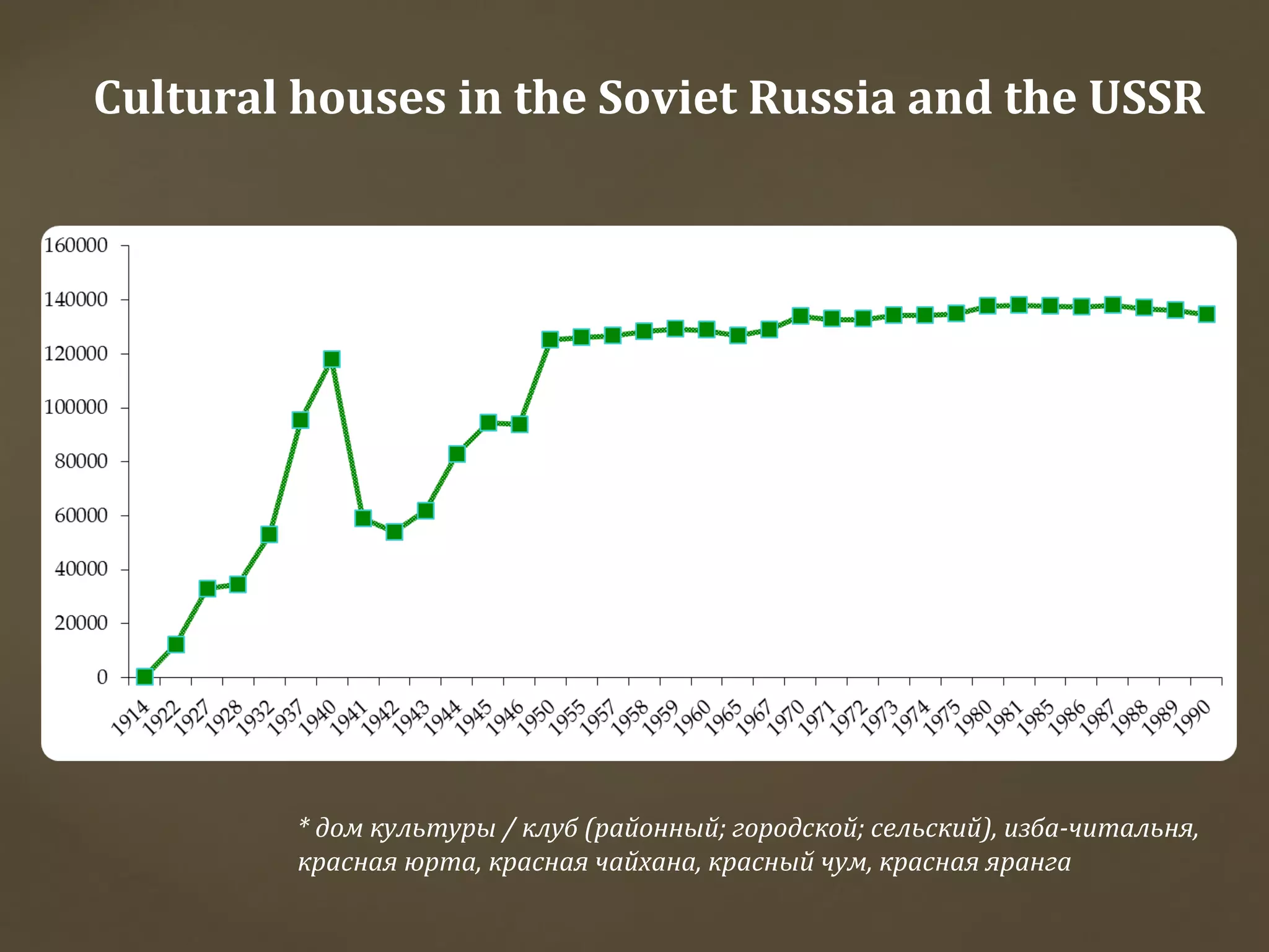 Soviet heritage of Latvian cultural policy | PPT