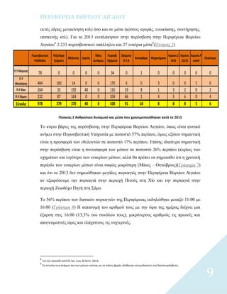 Δασικές και αγροτικές πυρκαγιές Περιφέρεια Βορείου Αιγαίου 2013 | PDF
