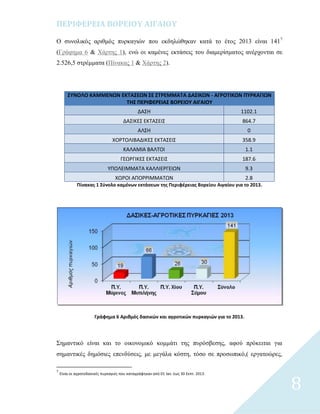 Δασικές και αγροτικές πυρκαγιές Περιφέρεια Βορείου Αιγαίου 2013 | PDF
