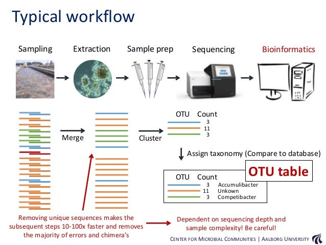 [2013.11.01] visualizing omics_data