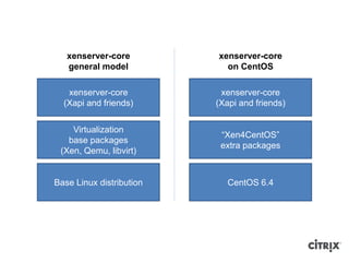 XPDS13: Xenserver-core: What it is, how it is built and how to get ...