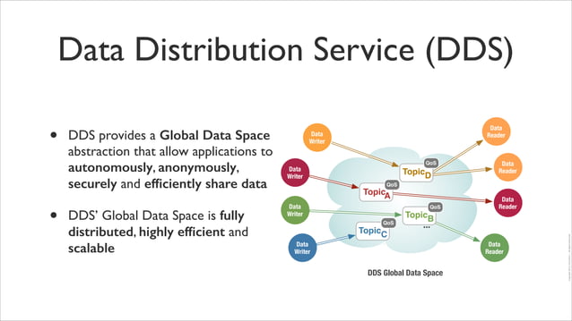 OpenSplice DDS Tutorial -- Part II | PDF