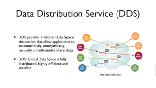 OpenSplice DDS Tutorial -- Part II | PPT