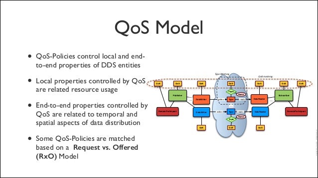 OpenSplice DDS Tutorial -- Part II