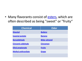 2013 14. isabel pujante - food additives | PPSX | Chemistry | Science