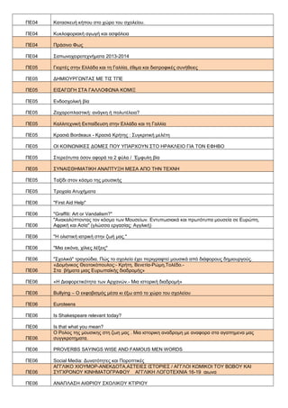 ΓΕΛ - Ερευνητικές Εργασίες - Τίτλοι (ανά κλάδο εκπαιδευτικών) - Κρήτη ...