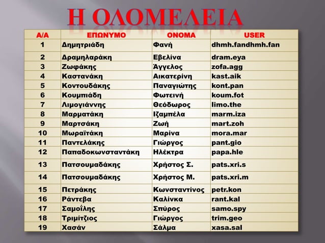 βιωματική δράση 2013 14 | PPT