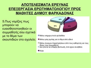 Το ταξίδι των σκουπιδιών - Περιβαλλοντική ομάδα ΕΠΑΛ Φαρκαδόνας | PPT