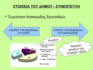 Το ταξίδι των σκουπιδιών - Περιβαλλοντική ομάδα ΕΠΑΛ Φαρκαδόνας | PPT