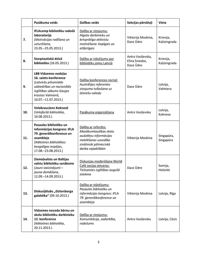 LBB JSS darbības pārskats par 2013. gadu | PDF