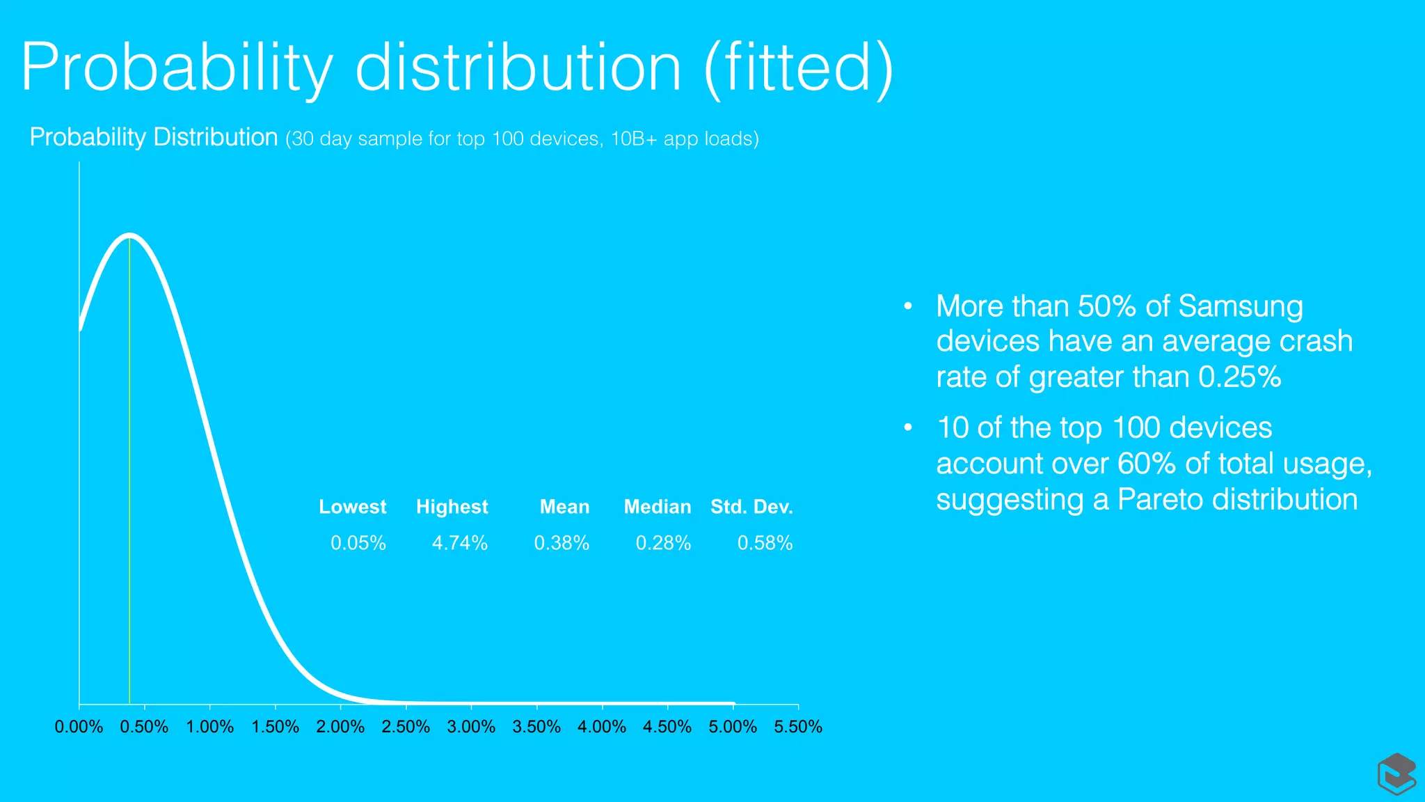 Samsung Android Crash & Performance Analysis | PPT