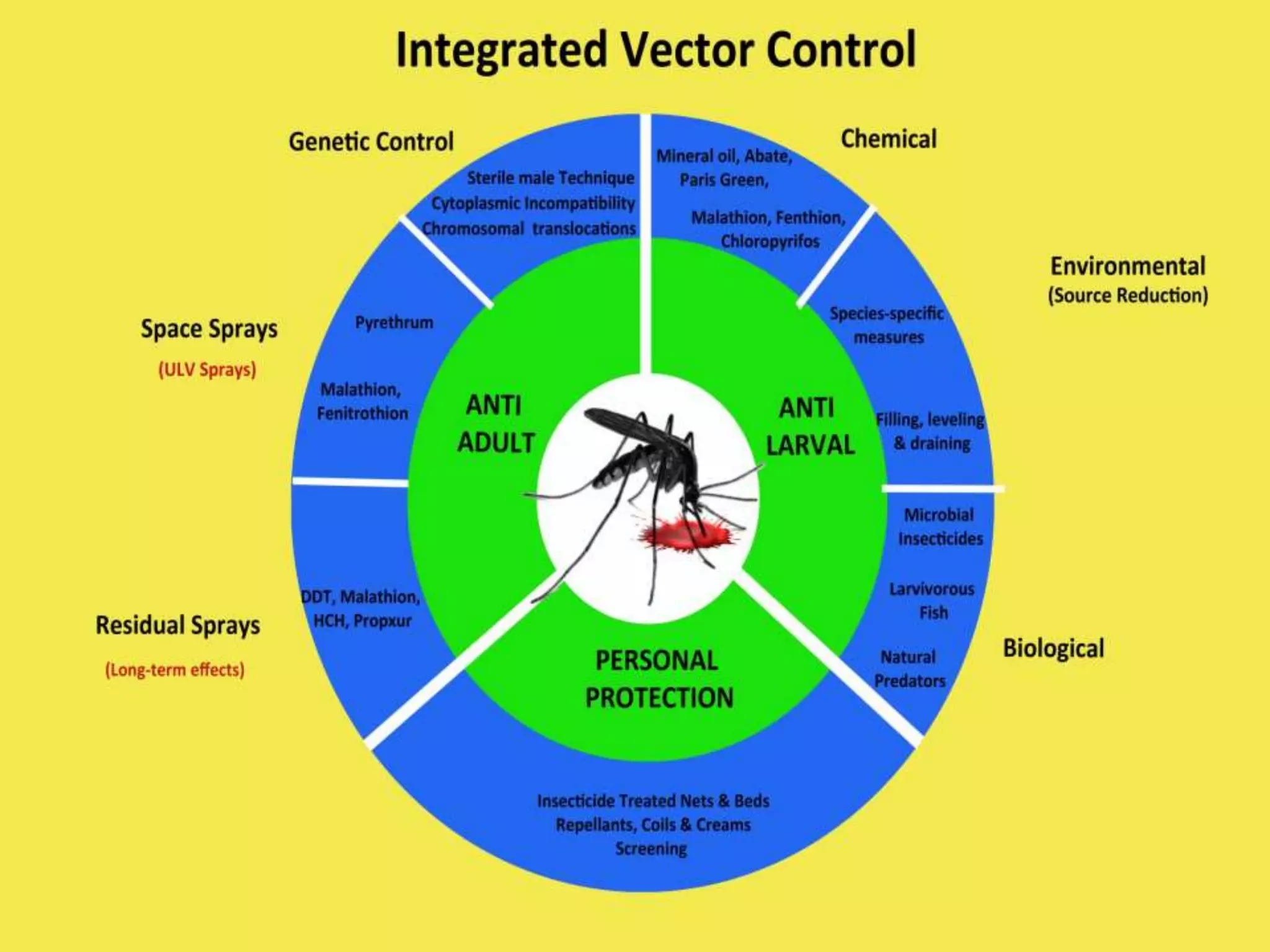 krithiga malaria epid,lifecycle and prevention | PPTX