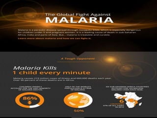 krithiga malaria epid,lifecycle and prevention | PPT