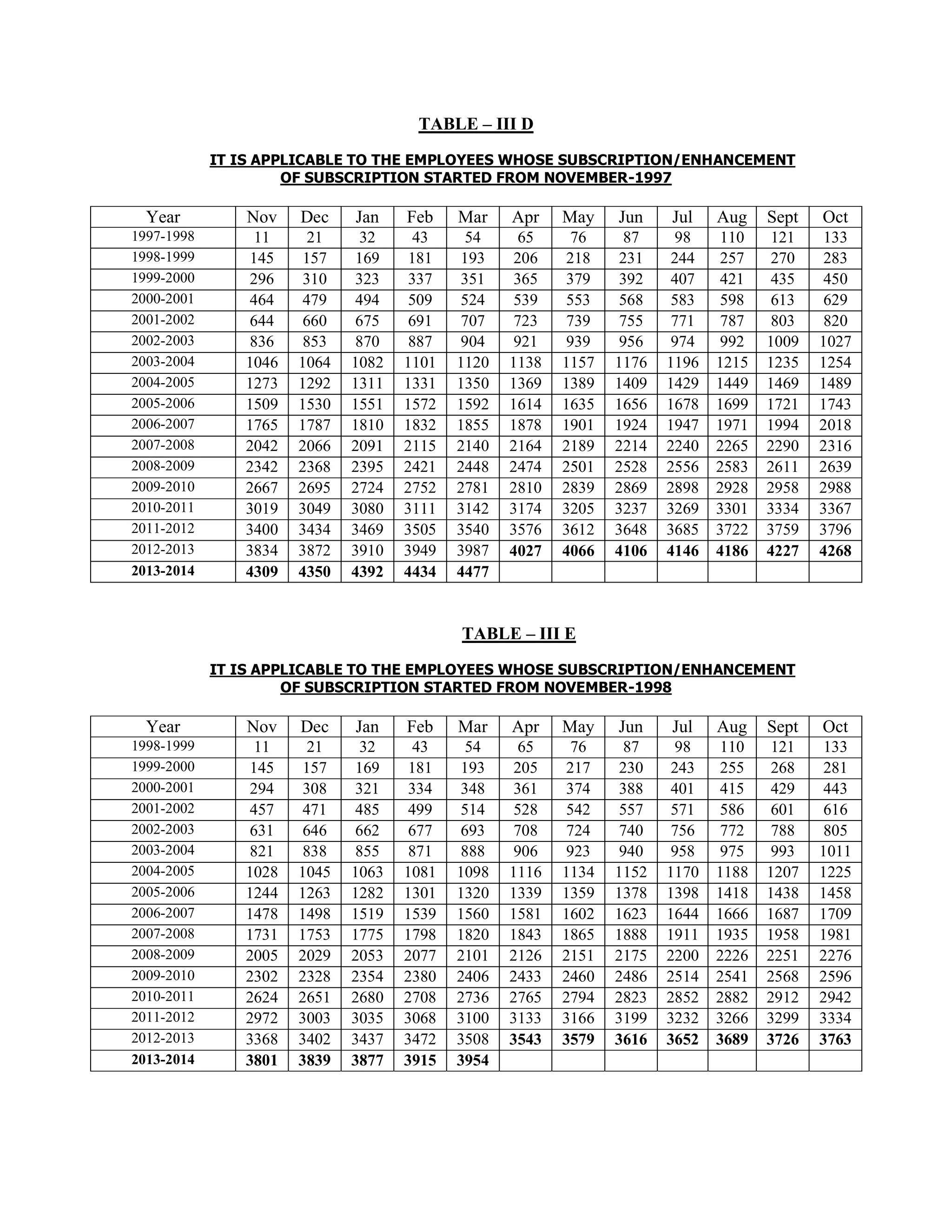 2013 14 gis new tables | PDF