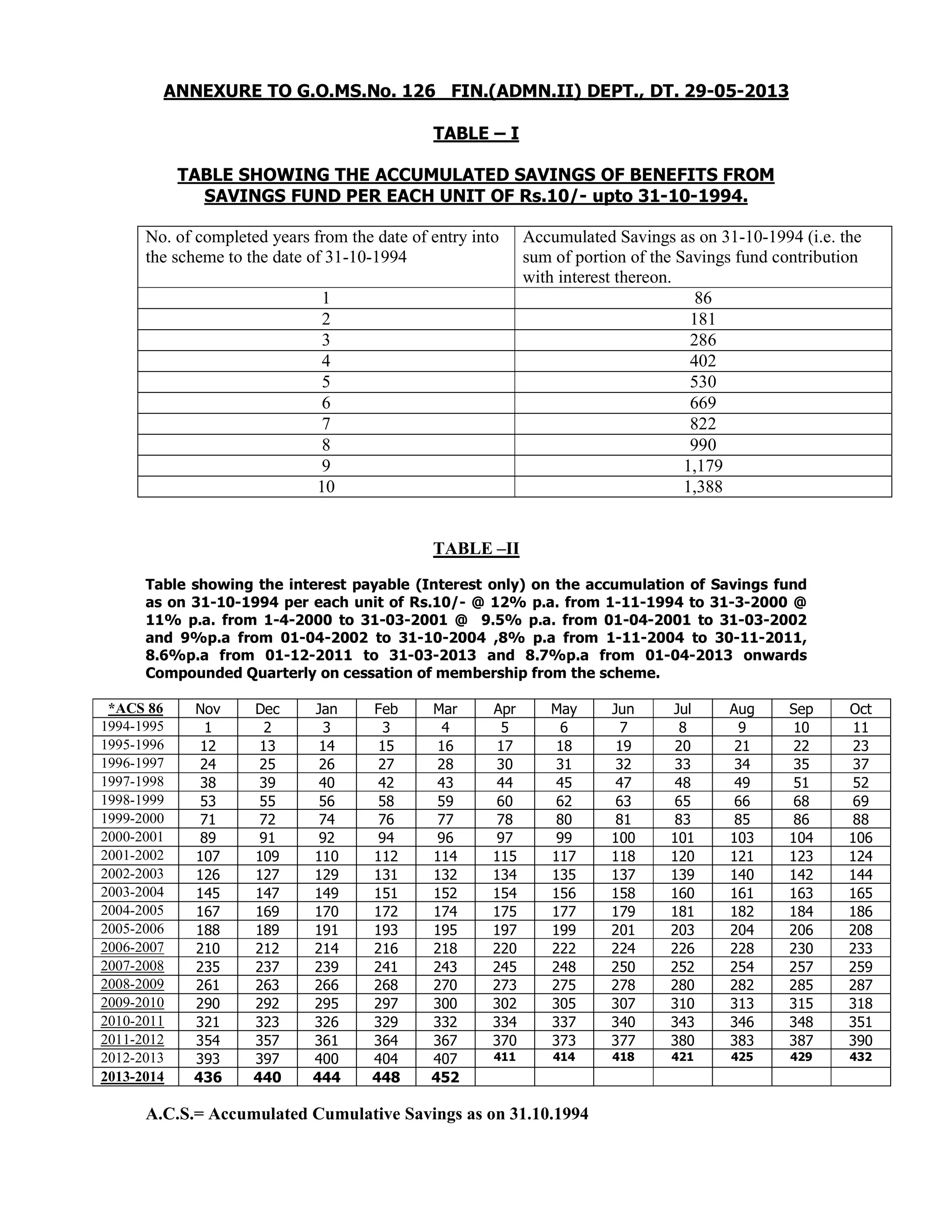 2013 14 gis new tables | PDF