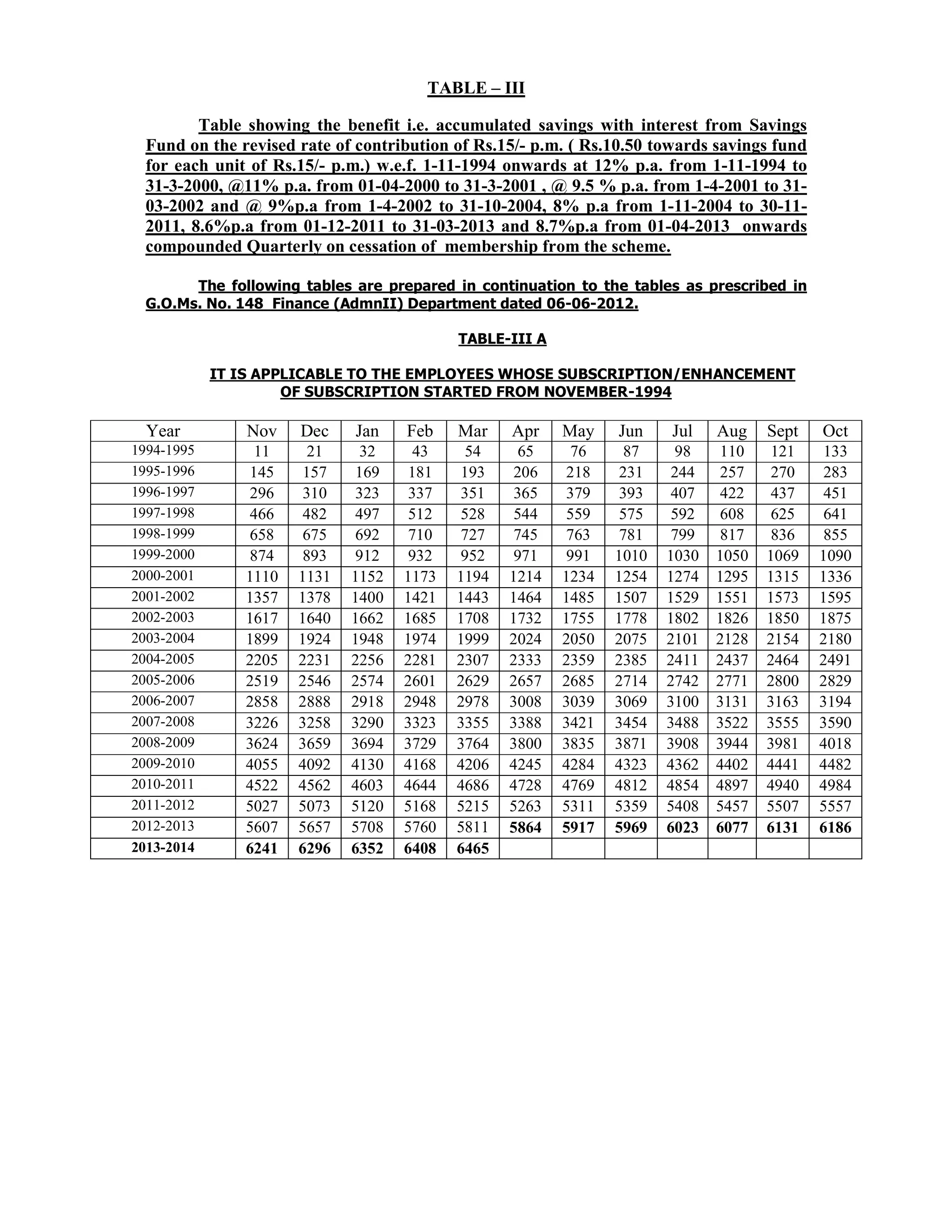 2013 14 gis new tables | PDF