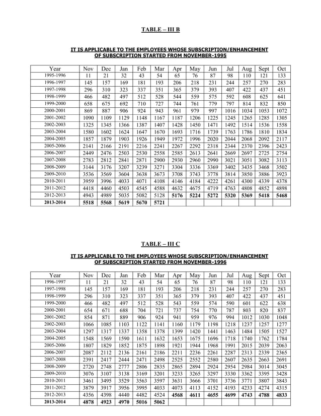 2013 14 gis new tables | PDF
